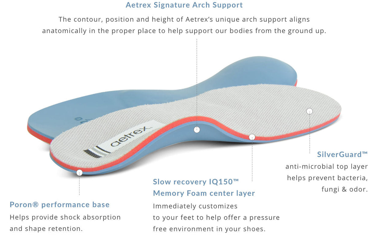 Extreme Comfort Orthotics | All-Day Arch Support | Aetrex – aetrex